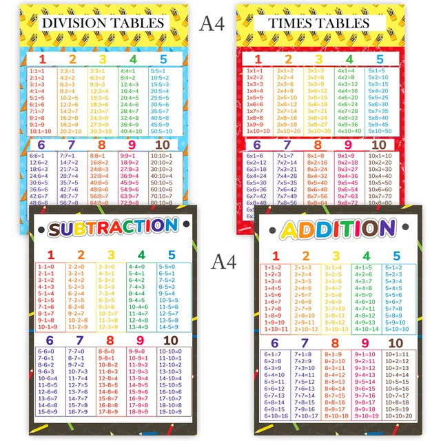 TIMES TABLE LAMINATED Card A4 Chart DIVISION SUBTRACTION ADDITION ...