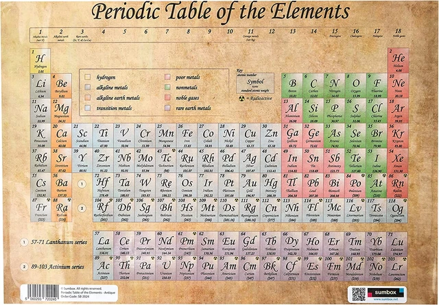 - POSTER SCIENTIFICO Educativo Con La Tavola Periodica Degli Elementi ...