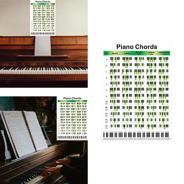 BEGINNER PIANO FINGERING Chart Piano Sheet Small £9.80 - PicClick UK