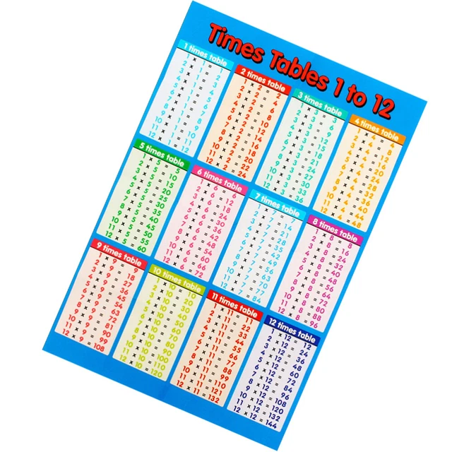 MULTIPLICATION TABLE CHART Math Posters Elementary Smooth Surface ...
