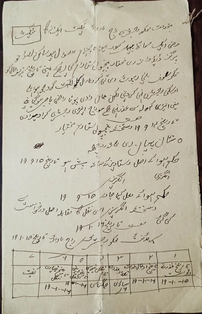 VERY OLD URDU/ Islamic/ Arabic Lang. Manuscript Letter #7230 £45.79 ...