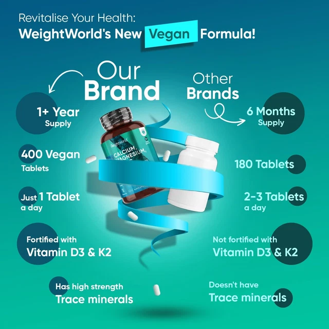 CALCIUM MAGNESIUM ZINC and Vitamin D Supplement | 1+ Year Supply | 400 ...