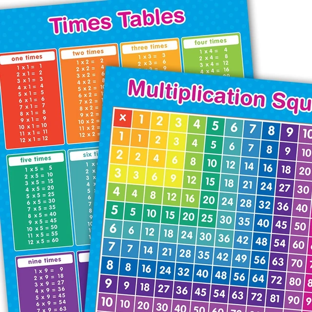 A3 TIMES TABLE & Multiplication Square Posters Maths Learning Education ...
