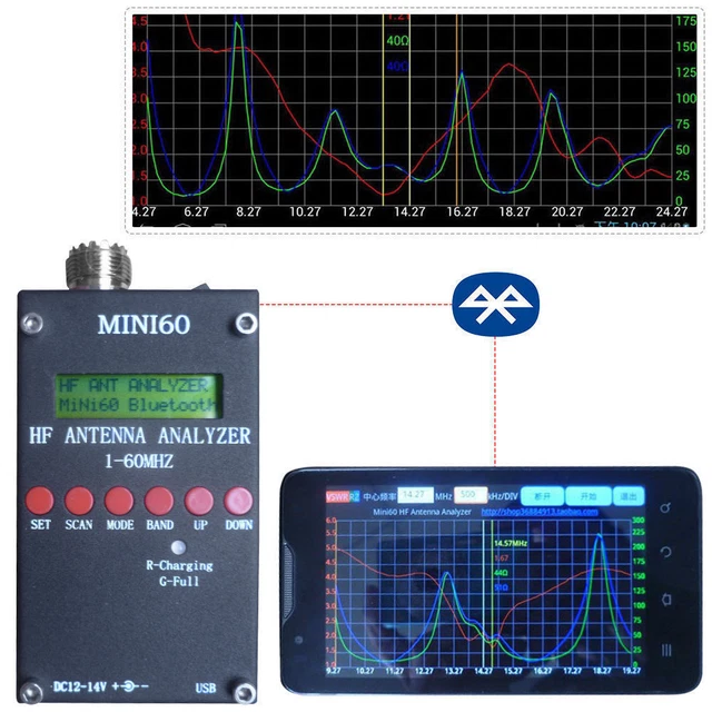 MINI60 SARK100 HF Bluetooth ANT SWR Antenna Analyzer Meter + Android ...