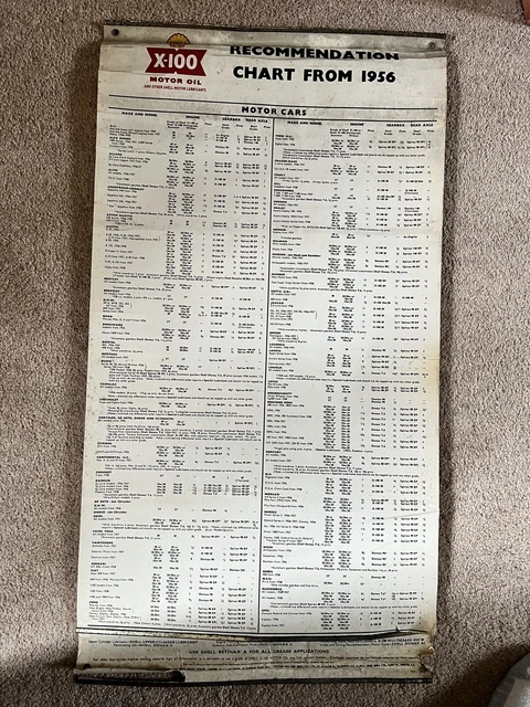 RARE 1956 SHELL Oil Garage Lubrication Hanging Chart Vintage ...