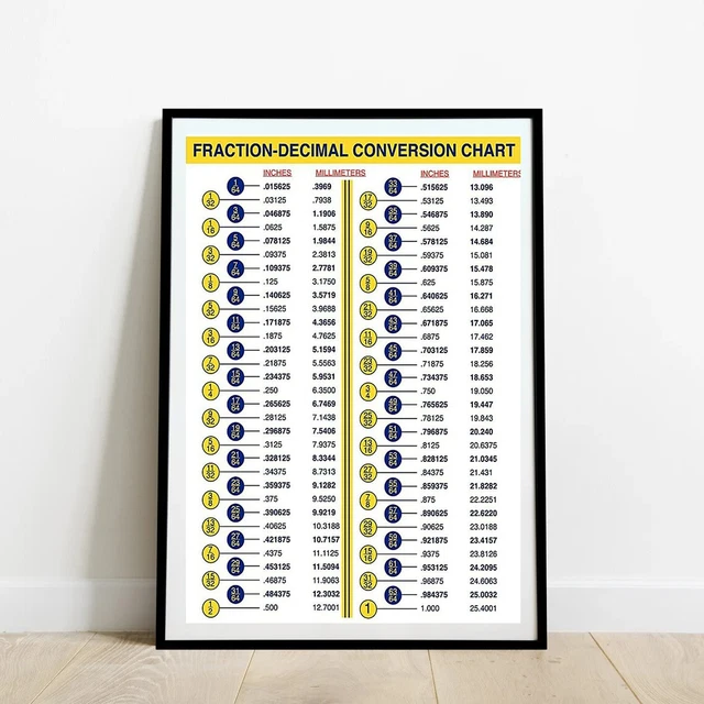 VINTAGE ENGINEER FRACTION- Decimal Conversion Chart Poster £19.08 ...