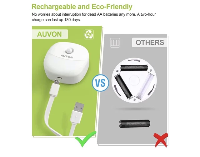 AUVON NIGHT LIGHT Plug in Wall, 2 Pack Backlit LED Motion Sensor Night ...