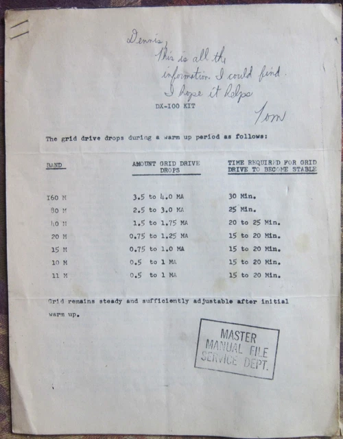 HEATHKIT DX-100 TRANSMITTER Shop Service Master File Schematic ...