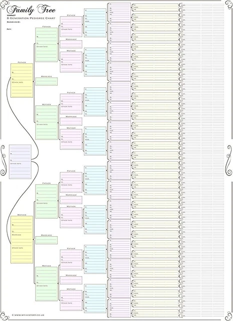 FAMILY TREE CHART; Compact 8 Generation Pedigree Chart 120g Paper ...