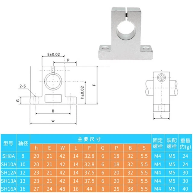 SK8 SK10 SK12 SK13 SK16 Aluminum Alloy Linear Shaft Support Bracket ...