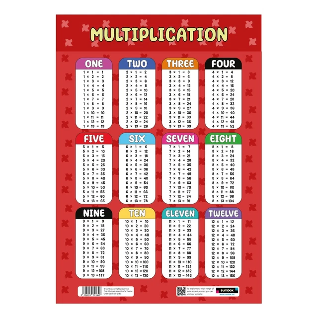 MULTIPLICATION EDUCATIONAL MATH Poster Teaching Classroom Learning ...