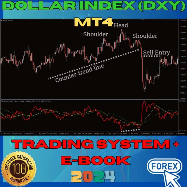 DOLLAR INDEX FOREX MT4 Indicator - Trading System Profitable FX Highly ...