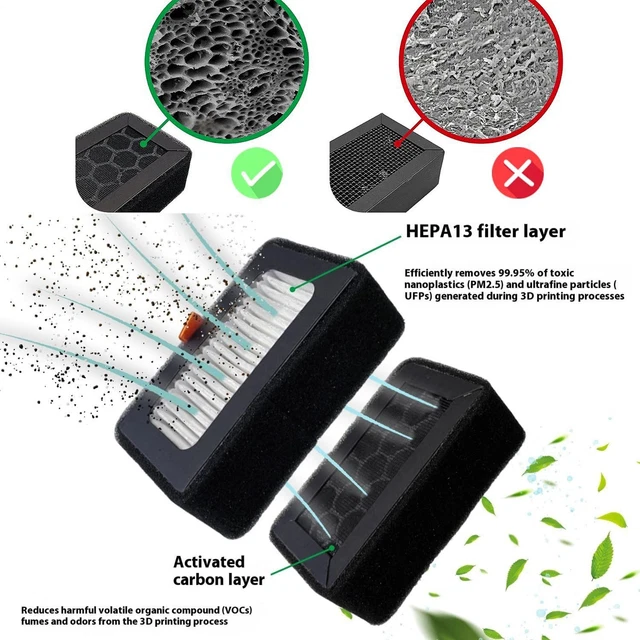 FOR BAMBU LAB HEPA 13 + Activated Carbon Combo Air Filter for P1/X1 ...