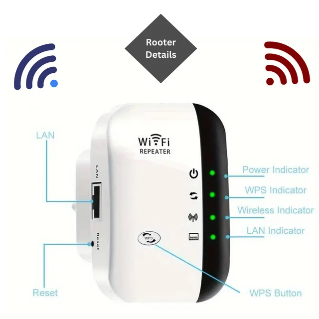 WIFI SIGNAL EXTENDER Range Repeater Booster Internet Amplifier 300Mbps ...