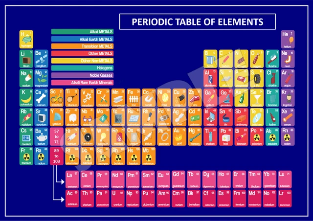 PERIODIC TABLE OF The Elements History Education Poster A4 Laminated £2 ...
