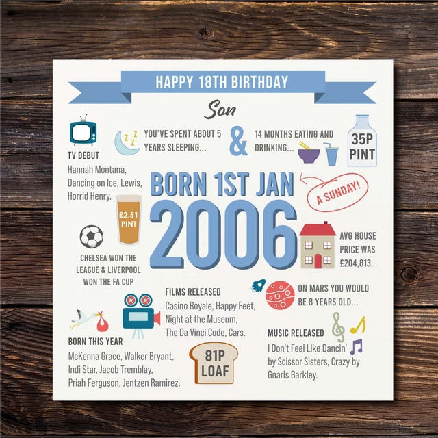 18TH BIRTHDAY CARD Son / Happy 18th Birthday Son / For Him Born in 2006 ...