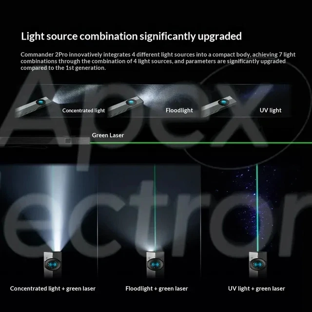 OLIGHT COMMANDER 2 Pro/Ultra 4-in-1 Compact Portable CoolWhite Light ...