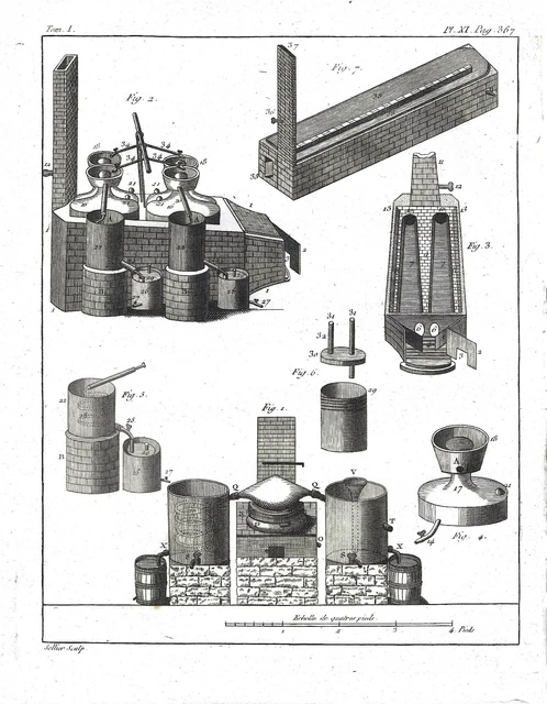 GRAVURE ANCIENNE XVIII Eme-Plan Detailler D'un Alambic-Agriculture-Distillateur EUR 40,00 ...