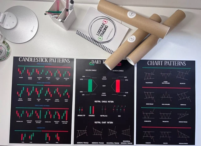 SET OF 3 Posters: Candlestick Patterns,Daily Trading & Chart Patterns £ ...