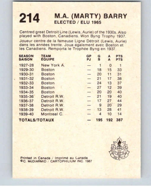 1987 CARTOPHILIUM HOCKEY Hall of Fame #214 Marty Barry V54176 $3.99 ...