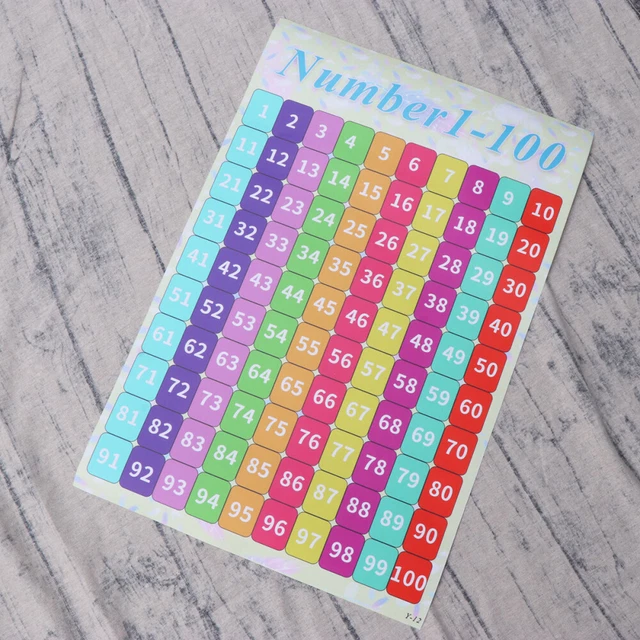 40 X60CM PRESCHOOL Classroom Decorations Hundreds Chart Poster ...