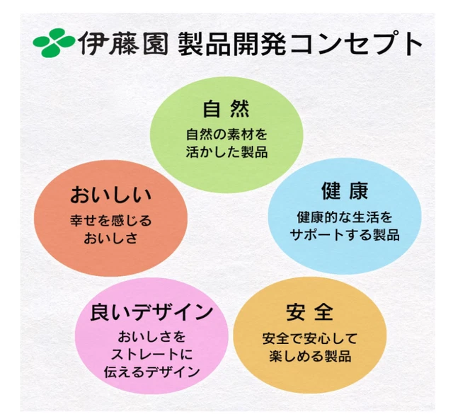 JAPANESE GENMAICHA(BLEND OF green tea leaves & roasted brown rice) with ...