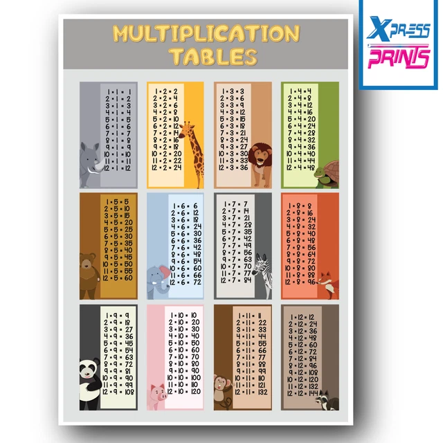 TIMES TABLES POSTER Maths Educational Wall Chart Boys Kids Childs A4 A3 ...