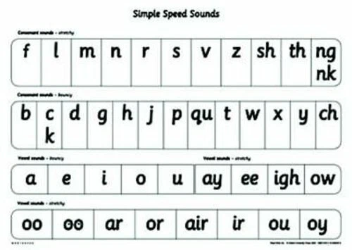 READ WRITE INC. Phonics: Simple Speed Sounds Poster 9780198460459 ...