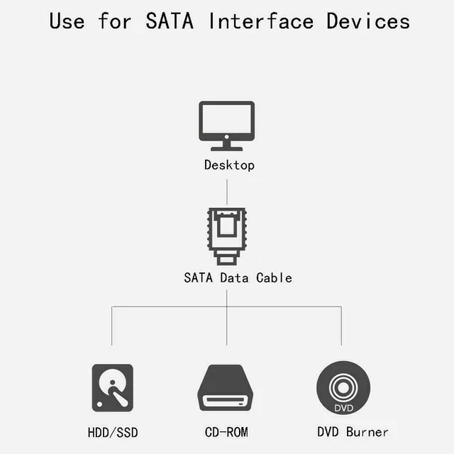 MINI SATA TO SATA Card Converter from mSATA TO 7 Pin Adapter SSD SATA ...