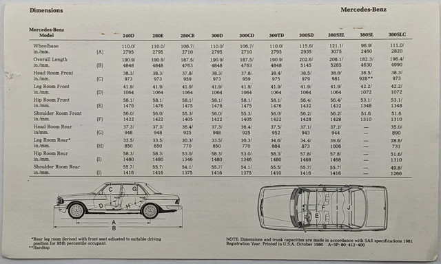 ORIGINAL MERCEDES BENZ USA spécifications techniques flyer, 1981 ...