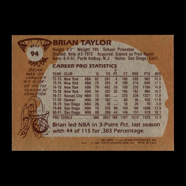 BRIAN TAYLOR 1981-82 Topps San Diego Clippers #W94 joli ! EUR 1,98 ...
