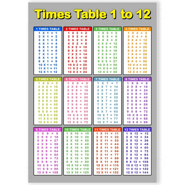 TIMES TABLES GREY Chart Poster Children Kids Education Multiplication ...