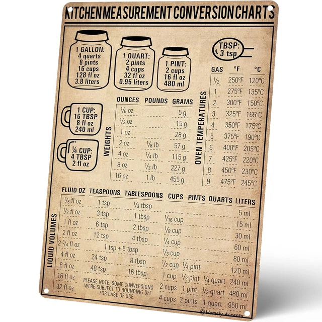 KITCHEN MEASUREMENT CONVERSION Chart Vintage Tin Sign, Rustic Metal ...