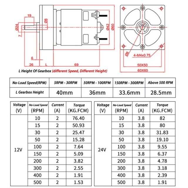 MOTORE RIDUTTORE RIDUTTORE 35 W 12 V24 V DC 10-400 RPM motore ...