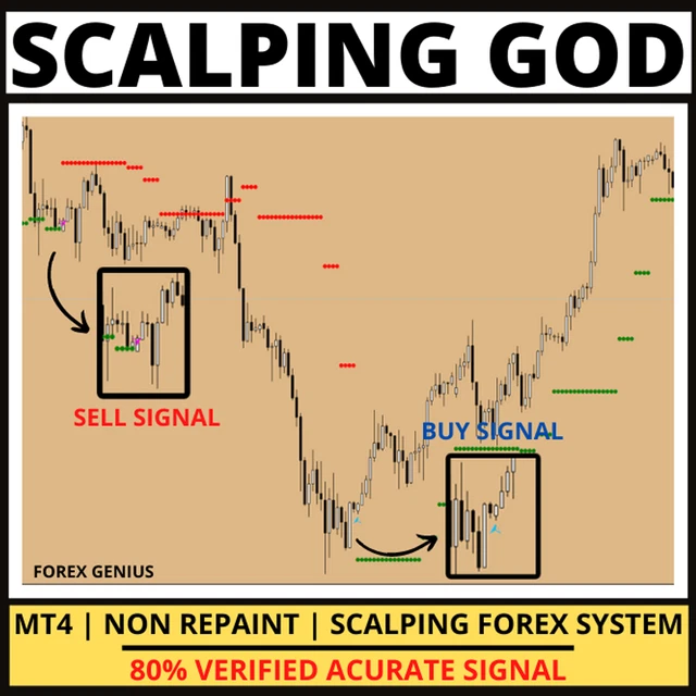 FOREX POWERFUL INDICATOR No Repaint mt4 Trading System Trend Strategy ... FOREX POWERFUL INDICATOR No Repaint mt4 Trading System Trend Strategy ...
