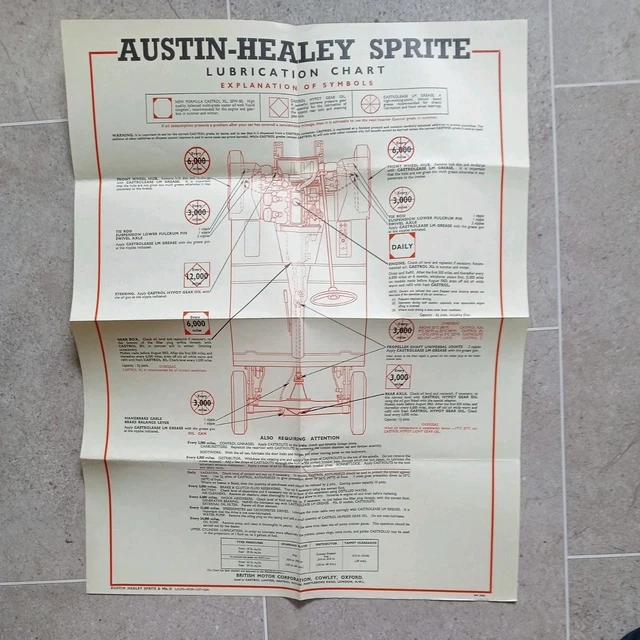 AUSTIN HEALEY SPRITE and mk2 Lubrication Wall Fold up/out Chart ...