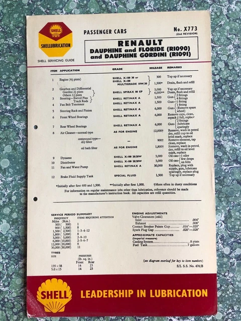 SHELL SERVICE GUIDE Lubrication Chart Renault R8 Floride Caravelle R8S ...