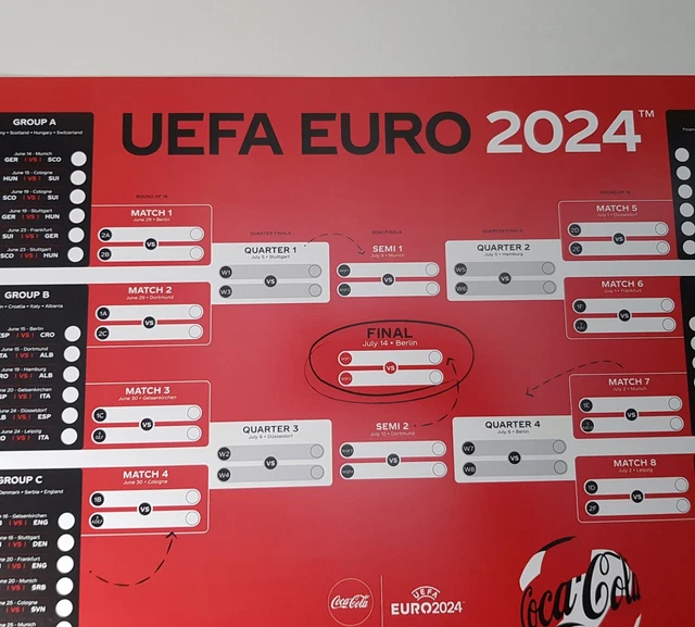 COCA COLA UEFA Euro 2024 Germany Football Wallchart A3 Size Poster Soccer Games EUR 5,92 ...
