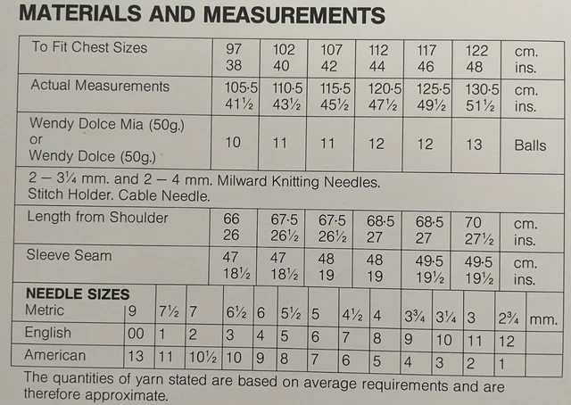 MENS CABLE PANEL sweater KNITTING PATTERN V neck jumper long sleeve ...