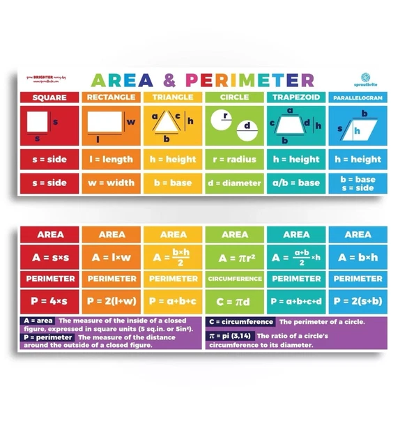 EDUCATIONAL MATH POSTERS Area Perimeter Geometry Mathematics Classroom ...