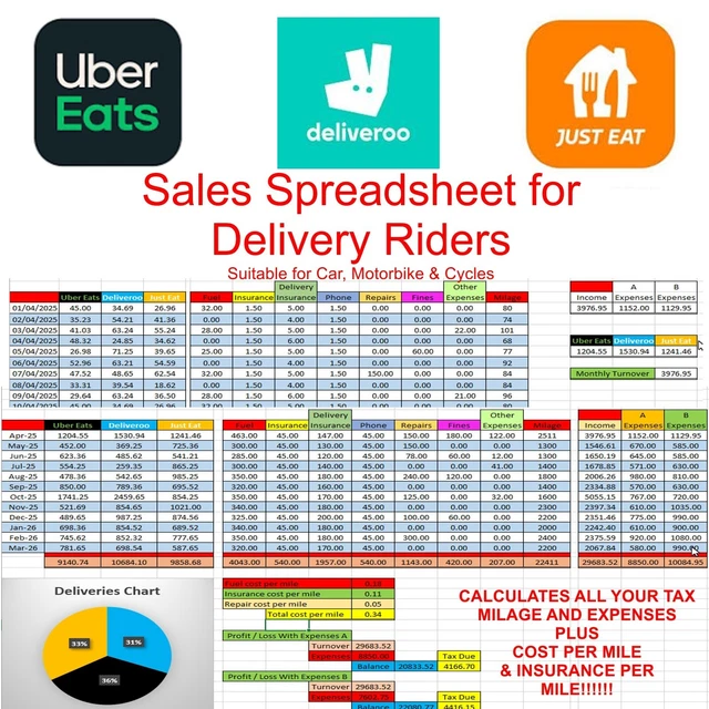 UBER DELIVEROO JUST East Accounting Spreadsheet for 2025-2026 HMRC ...