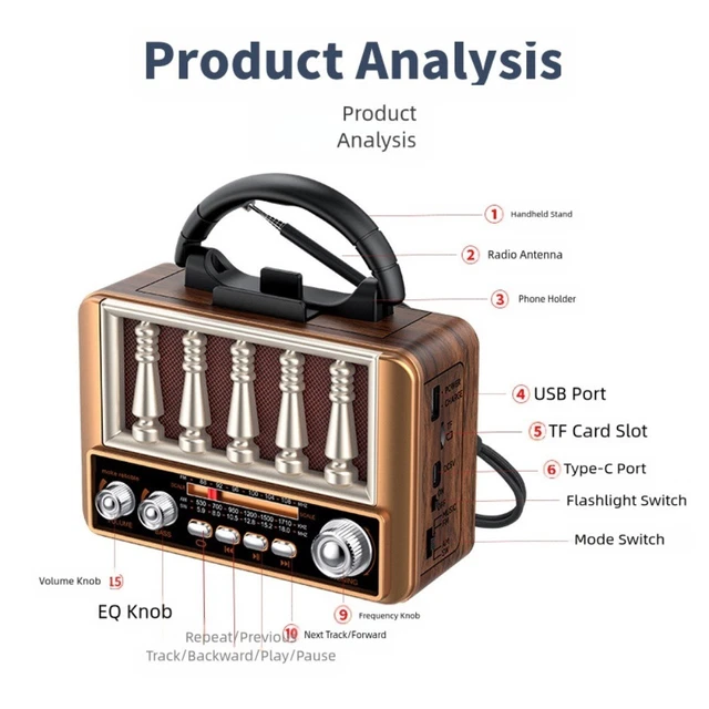 RADIO PORTABLE RÉTRO avec AM FM SW et Entrée AUX USB Carte TF ...