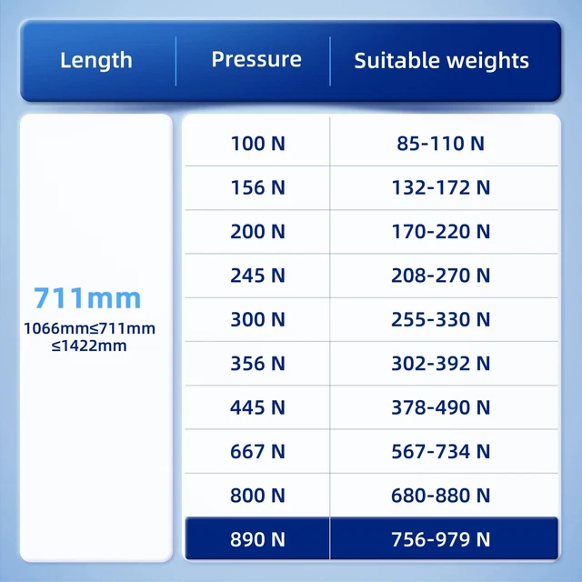 UNIVERSAL 710MM 890N 91KG Gas Struts for Heavy duty Ottoman Bed Floor £ ...