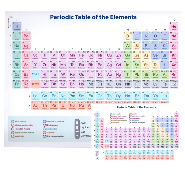 PERIODIC TABLE OF Elements Chart - Laminated 9"x12" + Pocket Size 4.25 ...