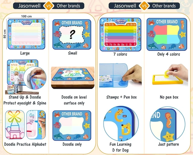 JASONWELL AQUA WATER Doodle Mat 101 X 81 cm Extra Large Magic Drawing ...