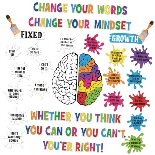 GROWTH MINDSET BULLETIN Board Set Motivational Posters Positive ...