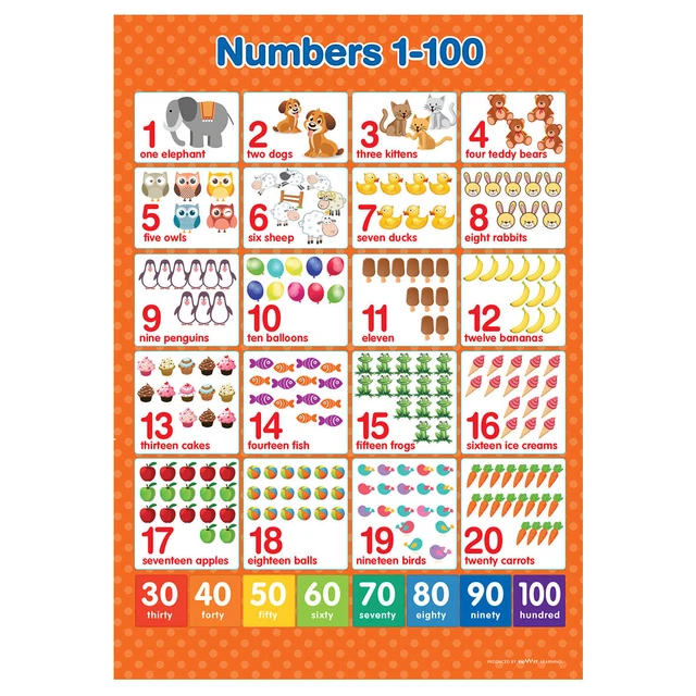 NUMBERS 1-100 A3 Poster Maths Educational Learning Teaching Resource A3 ...