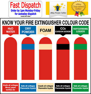 KNOW YOUR FIRE Extinguisher Colour Code Stickers Sign Poster Bottles £ ...