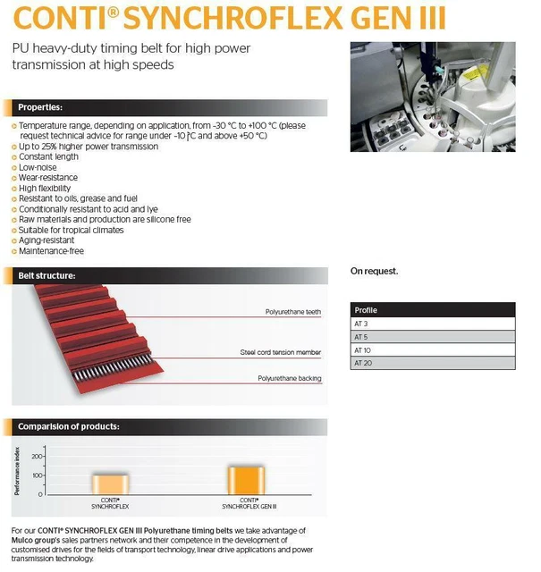 32AT10/1280G3 CONTINENTAL GENERAZIONE 3 Synchroflex Poliuretano Cinghia Cintura EUR 159,64 ...