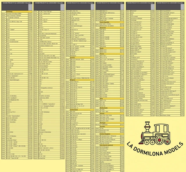 ESU 58810 LOKSOUND 5 micro DCC/MM/SX/M4, DECODER DE SONIDO 8 pines ...